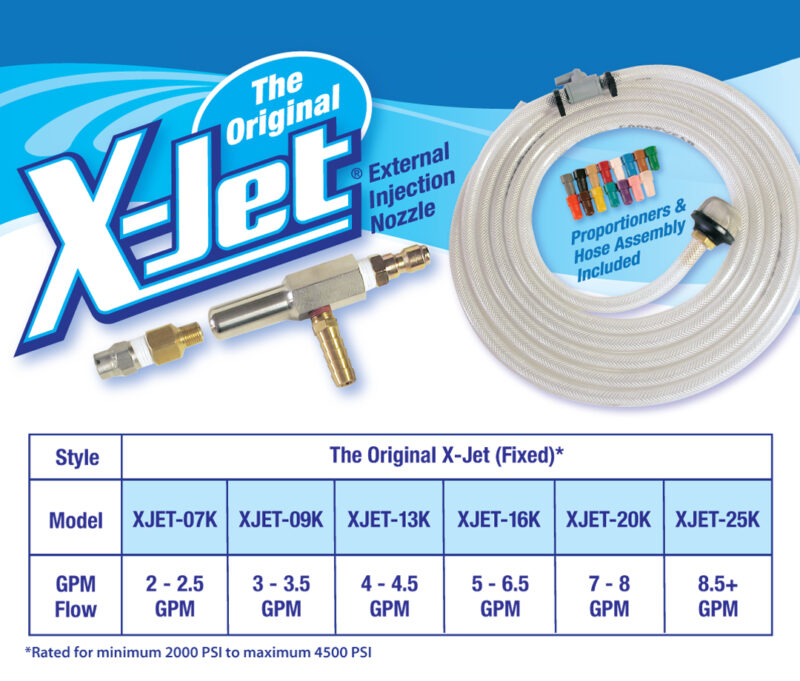 How do I select the right model for my X-Jet? – X Jet Pressure Washing
