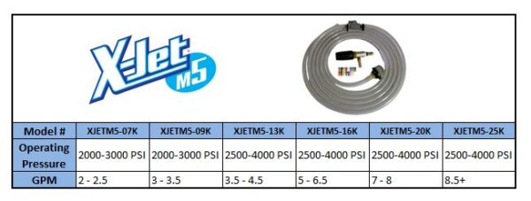 FAQs – X Jet Pressure Washing