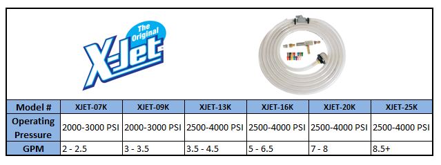 FAQs – X Jet Pressure Washing