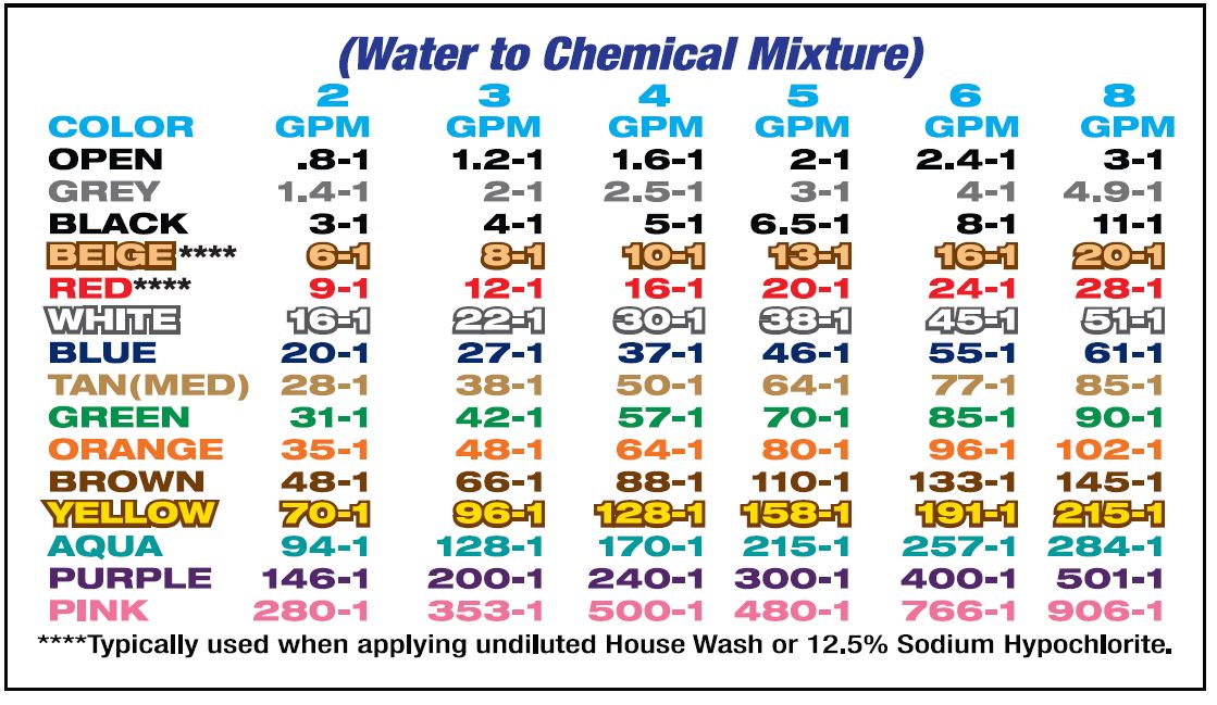 FAQs – X Jet Pressure Washing