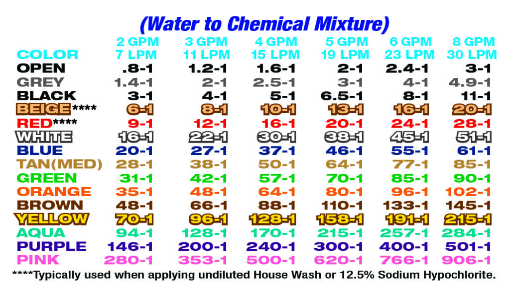 FAQs – X Jet Pressure Washing