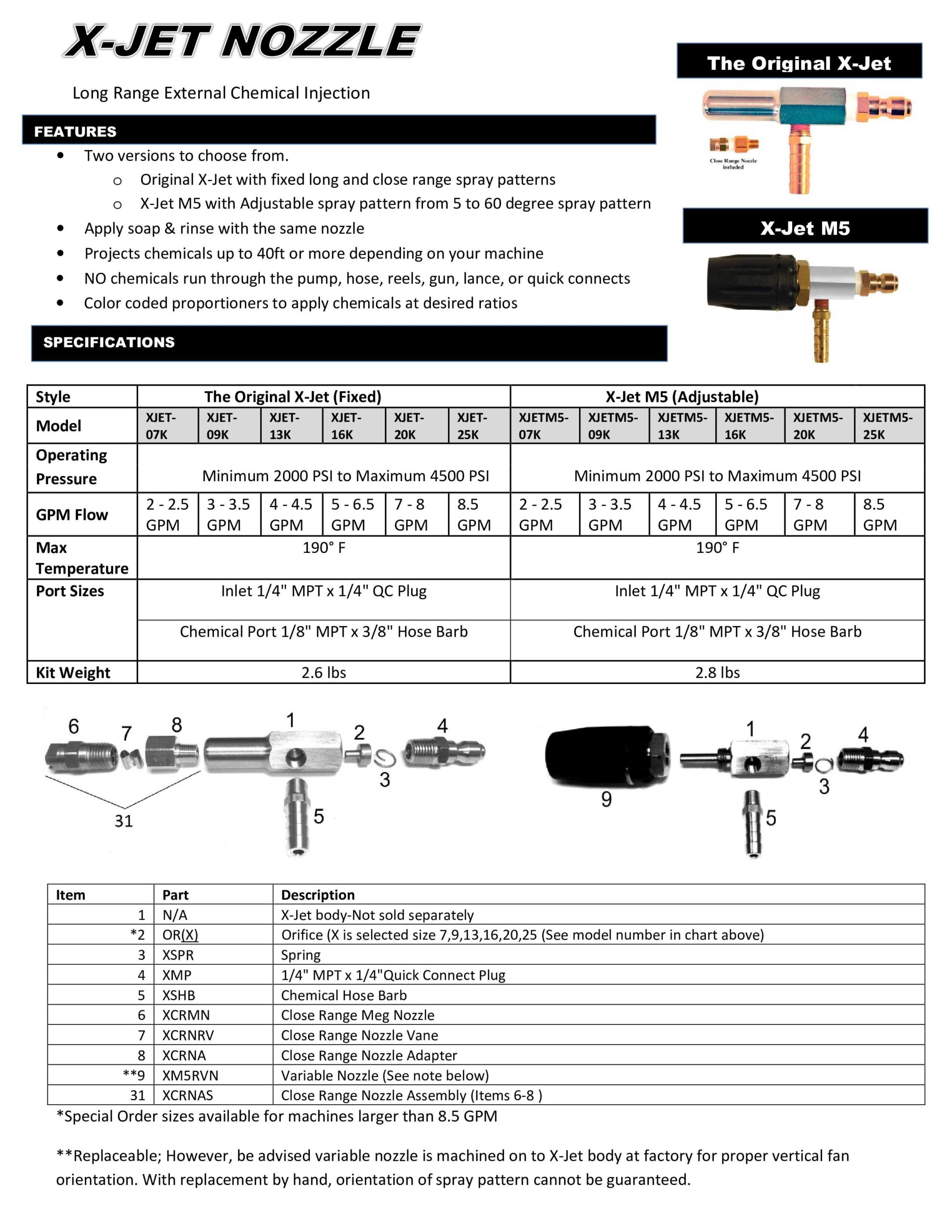 Instructions – X Jet Pressure Washing